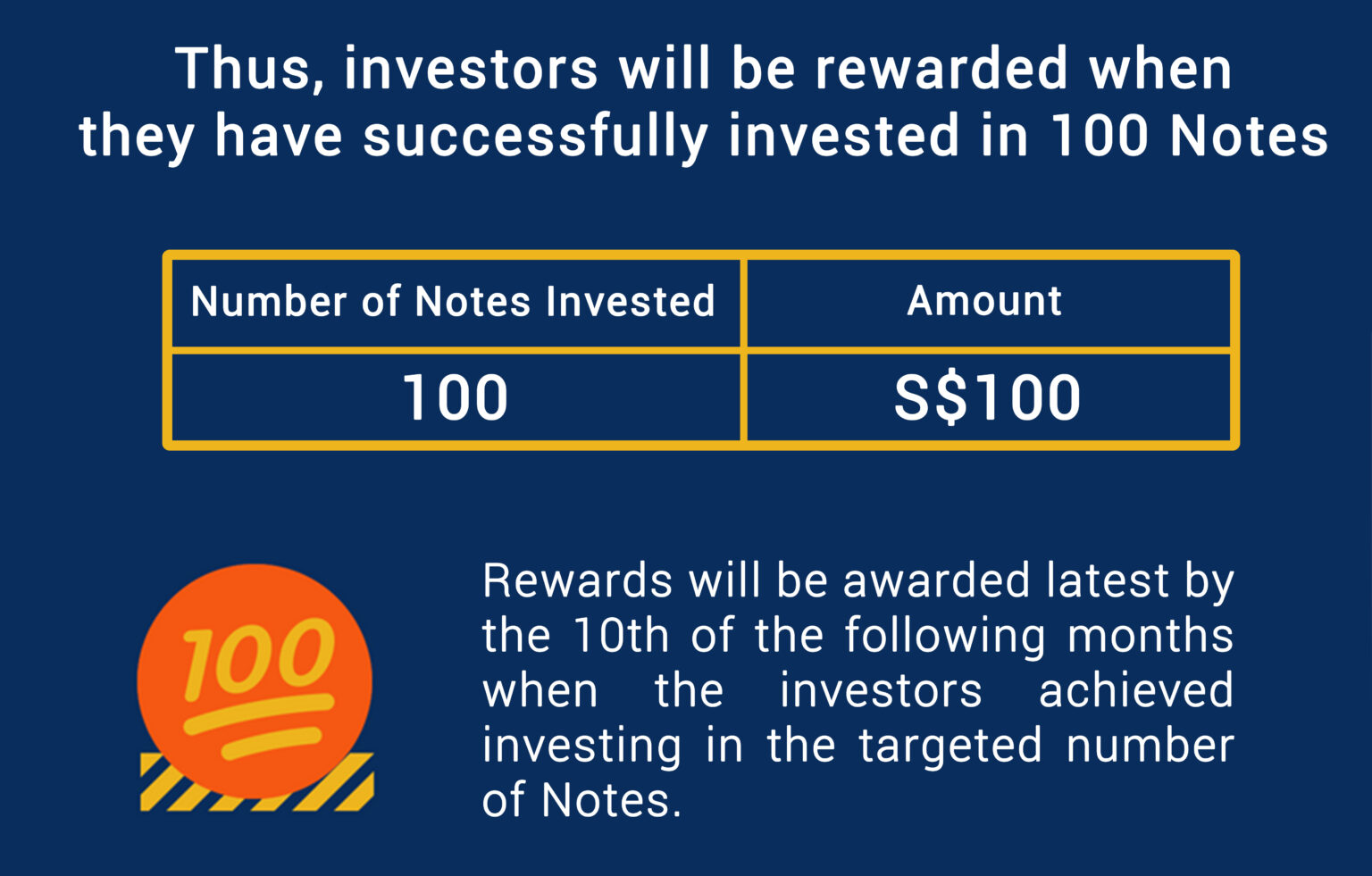 Go For 100 - Fundaztic Top Peer-to-Peer Lending Site in Singapore