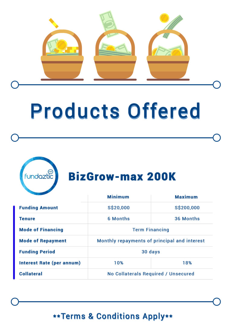 Products - Fundaztic Top Peer-to-Peer Lending Site in Singapore