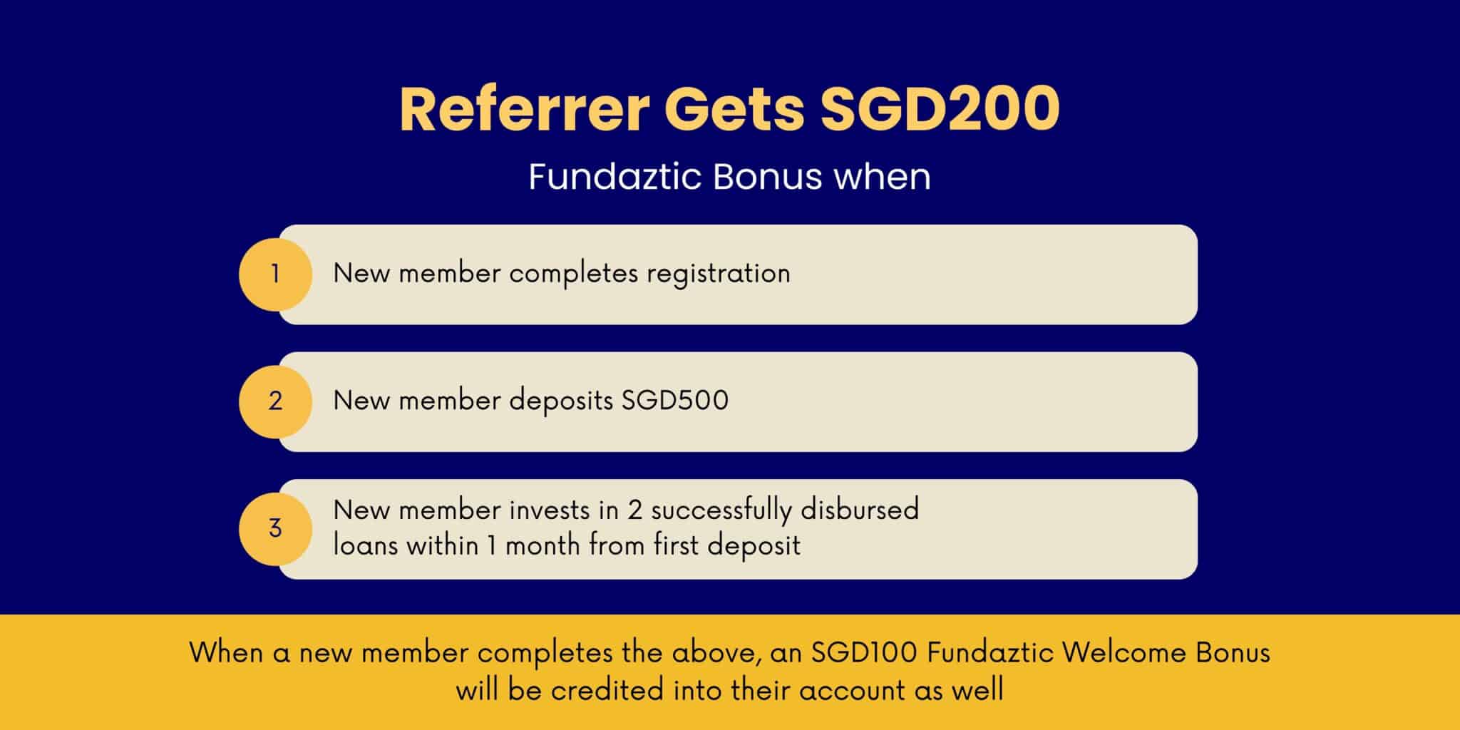 Fundaztic - Top Peer-to-Peer (P2P) Lending Platform